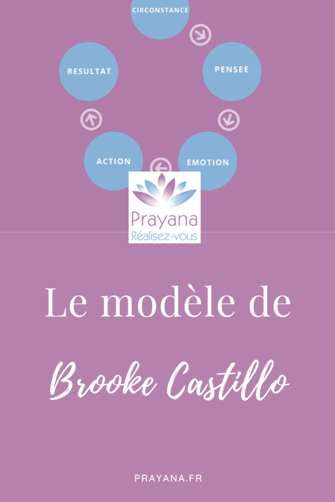 Le modèle de Brooke Castillo - Coach Personnelle et Hypnose Lyon